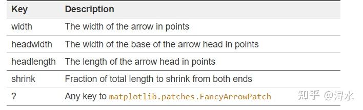 python matplotlib绘制箭头、直角坐标 - 知乎