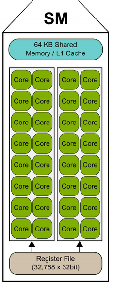 CUDA 教程（二）CUDA 模型概述 - 知乎