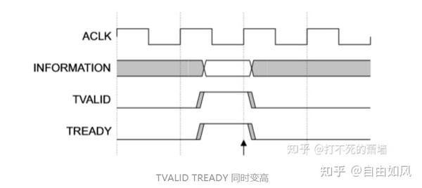 AXI总线学习终篇 - 知乎