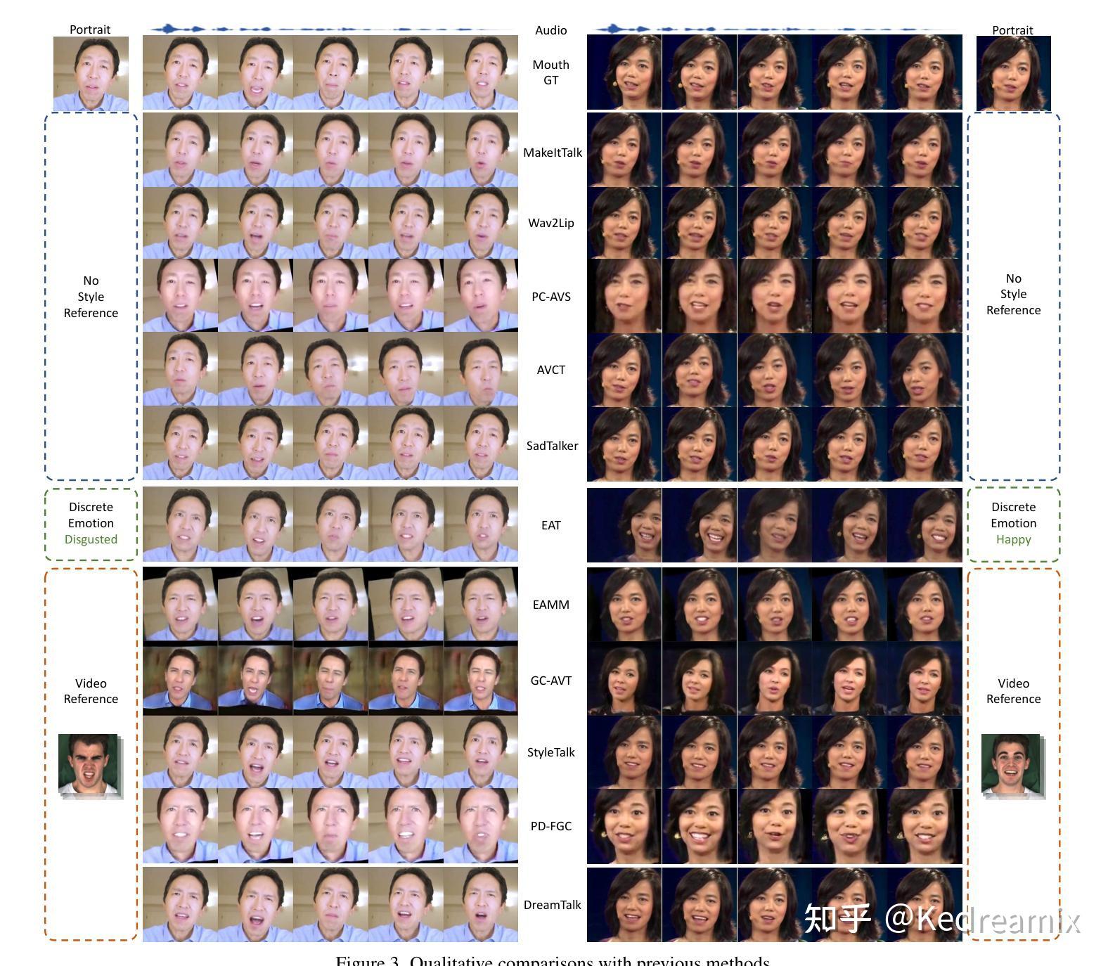 Talking Head Generation论文速递 2024-01-24 更新 - 知乎