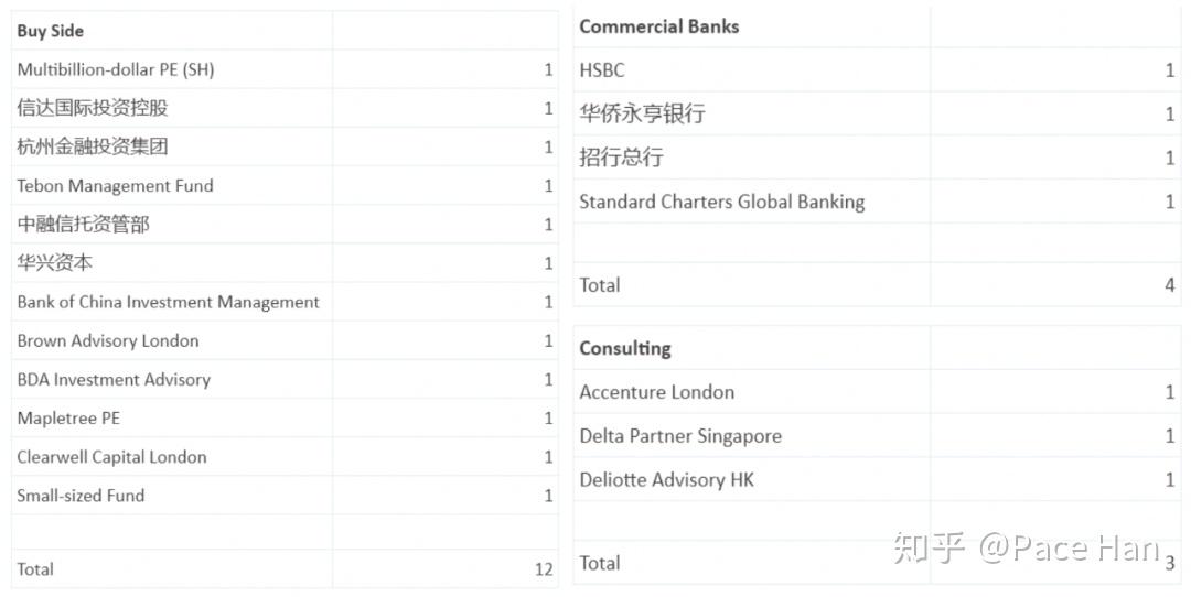 干货 | 伦敦商学院金融分析硕士(LBS MFA)超全解析 - 知乎