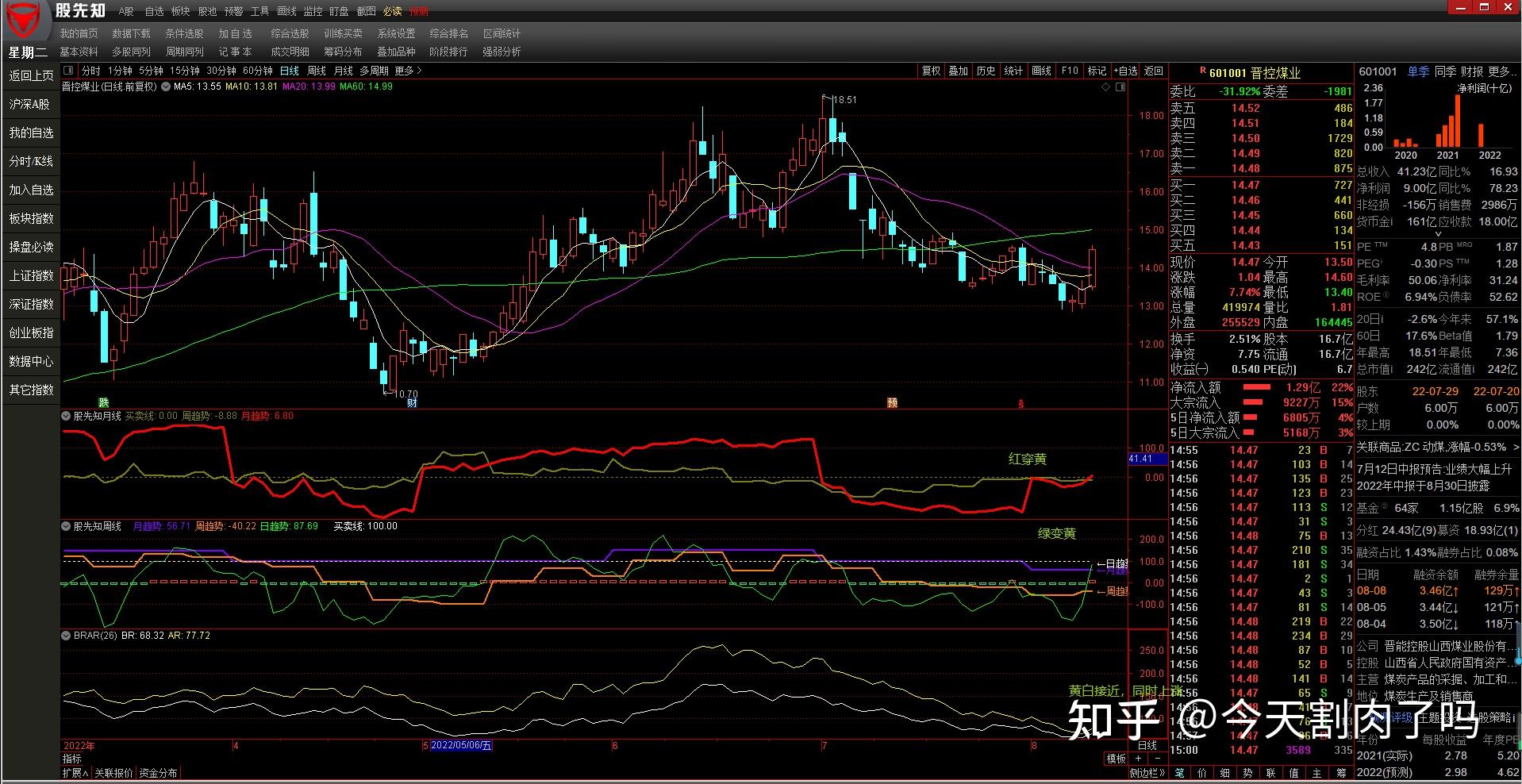 BRAR情绪指标的原理 - 知乎