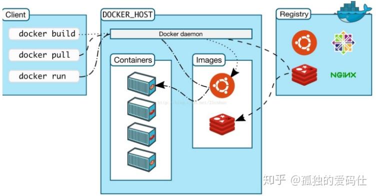 十分钟学会用docker部署微服务 知乎 