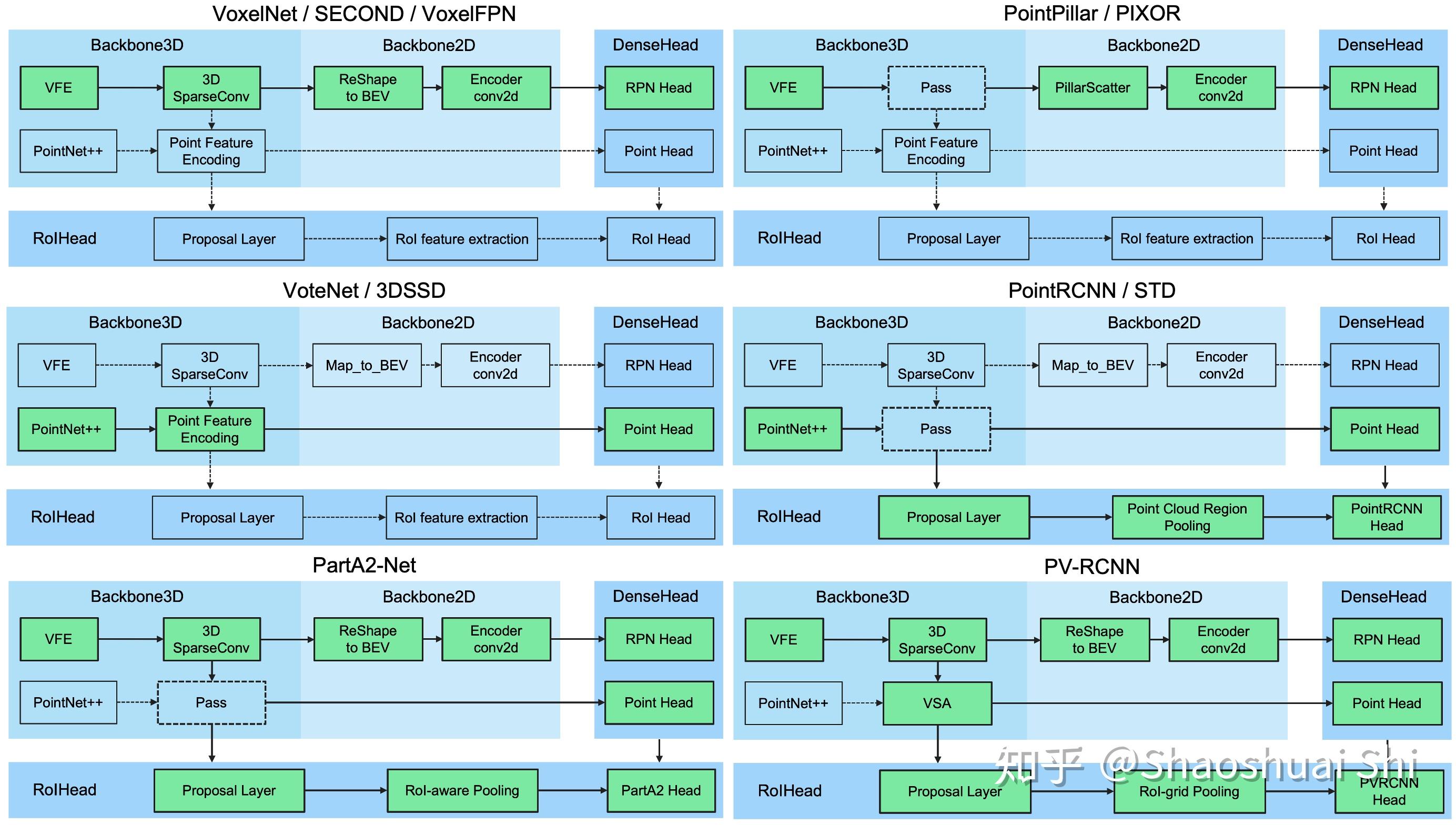 OpenPCDet: Open-MMLab 面向LiDAR点云表征的3D目标检测代码库 - 知乎