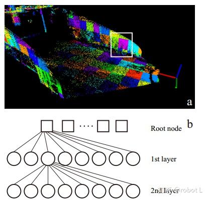 【论文阅读44】BALM: Bundle Adjustment for LiDAR Mapping - 知乎