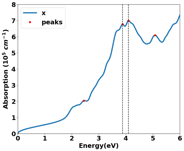 VASP 光学性质 - 知乎