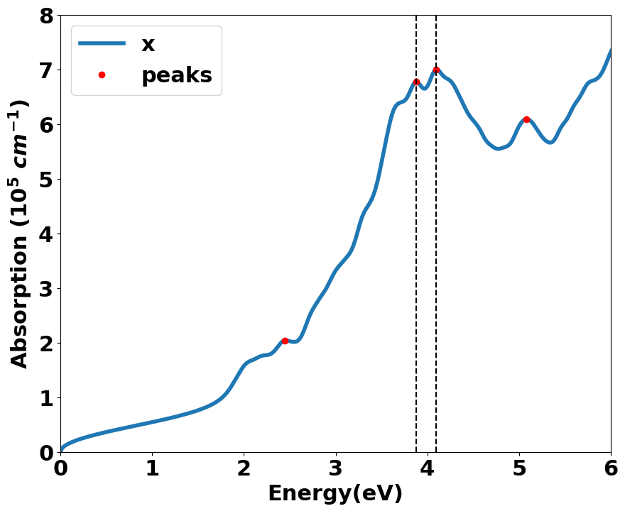 VASP vaspkit 光学性质|1 - 知乎