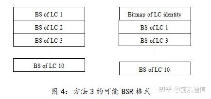 5G增强型BSR - 知乎