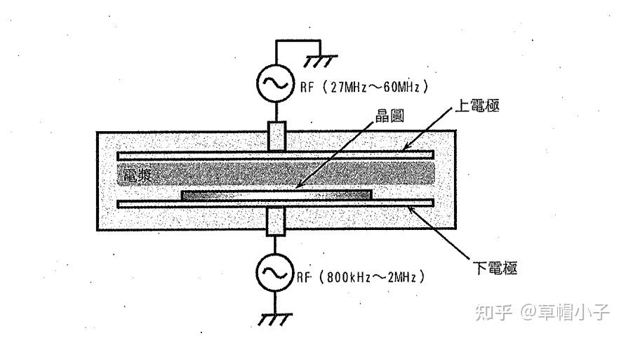 ICP与CCP plasma产生原理、各自特点以及二者比较 - 知乎