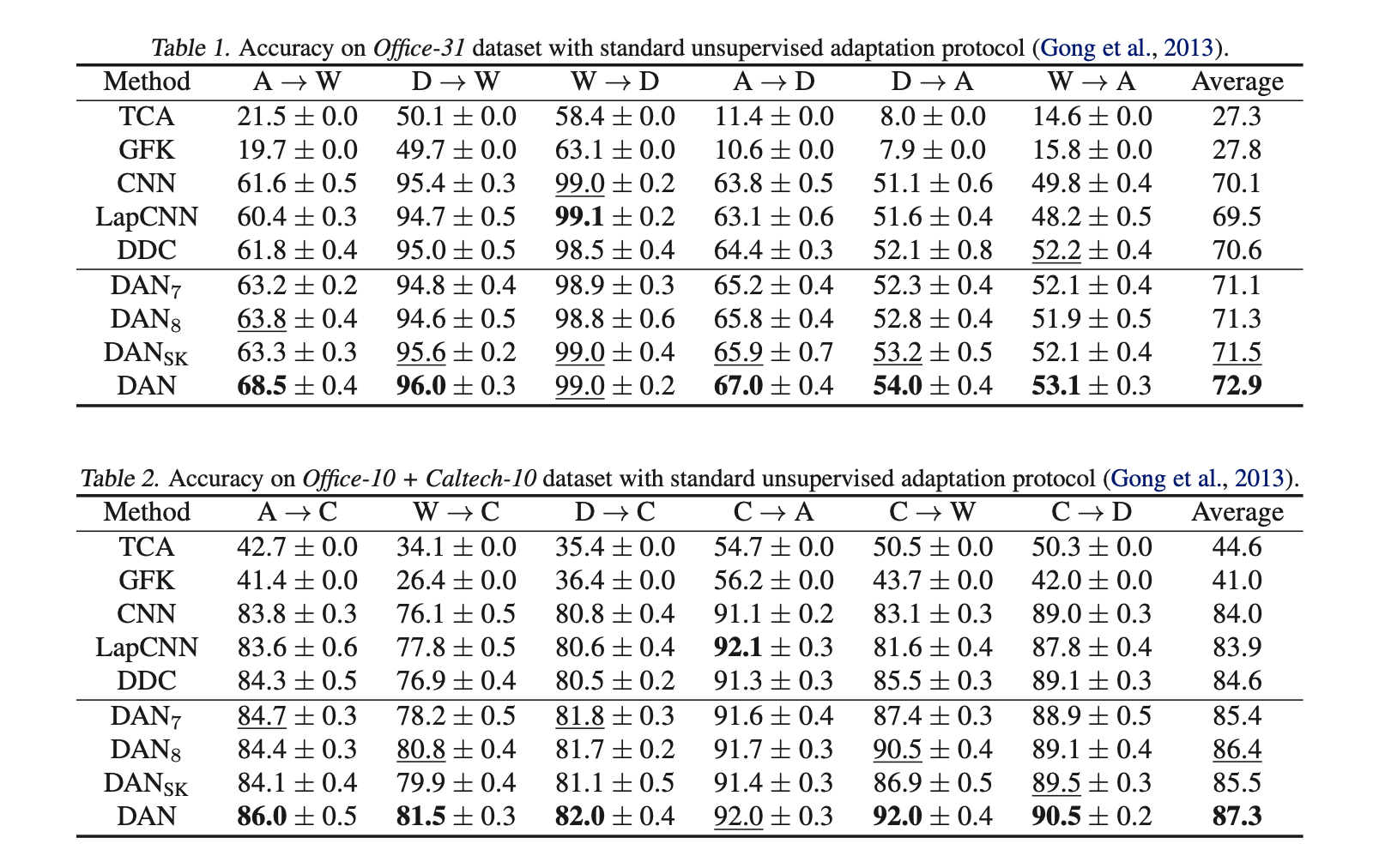 (2015-ICML) Learning Transferable Features with Deep Adaptation Networks - 知乎
