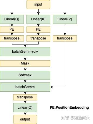 图文详解LLM inference：LLM模型架构详解 - 知乎