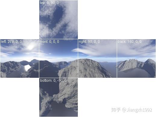一步步学OpenGL(25) -《Skybox天空盒子》 - 知乎
