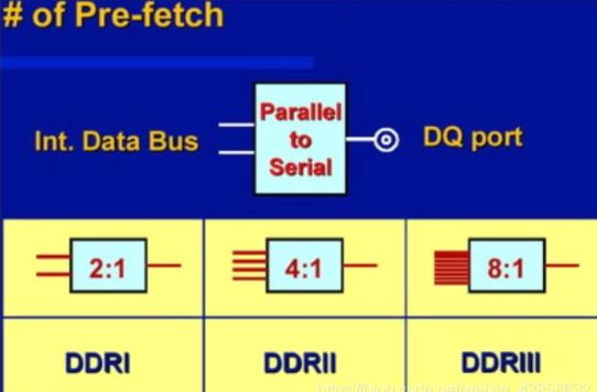 DDR -- 基础知识 - 知乎