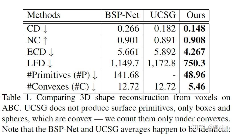CAPRI-Net: Learning Compact CAD Shapes with Adaptive Primitive Assembly ...