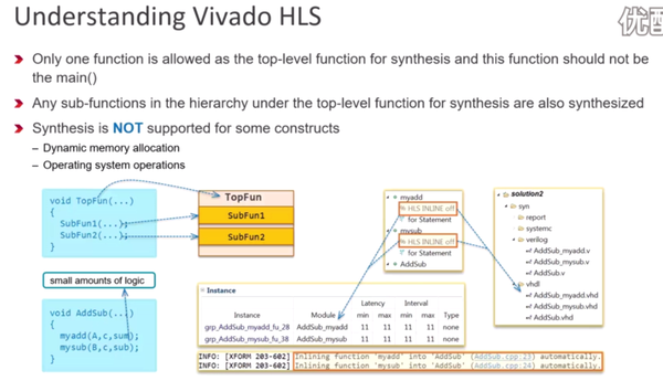 Vivado HLS学习笔记——3.VivadoHLS设计流程 - 知乎