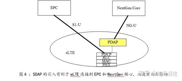 5G Flow如何映射到DRB - 知乎
