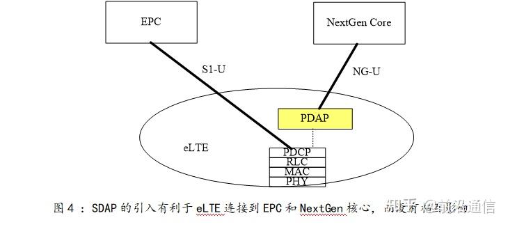 5G Flow如何映射到DRB - 知乎