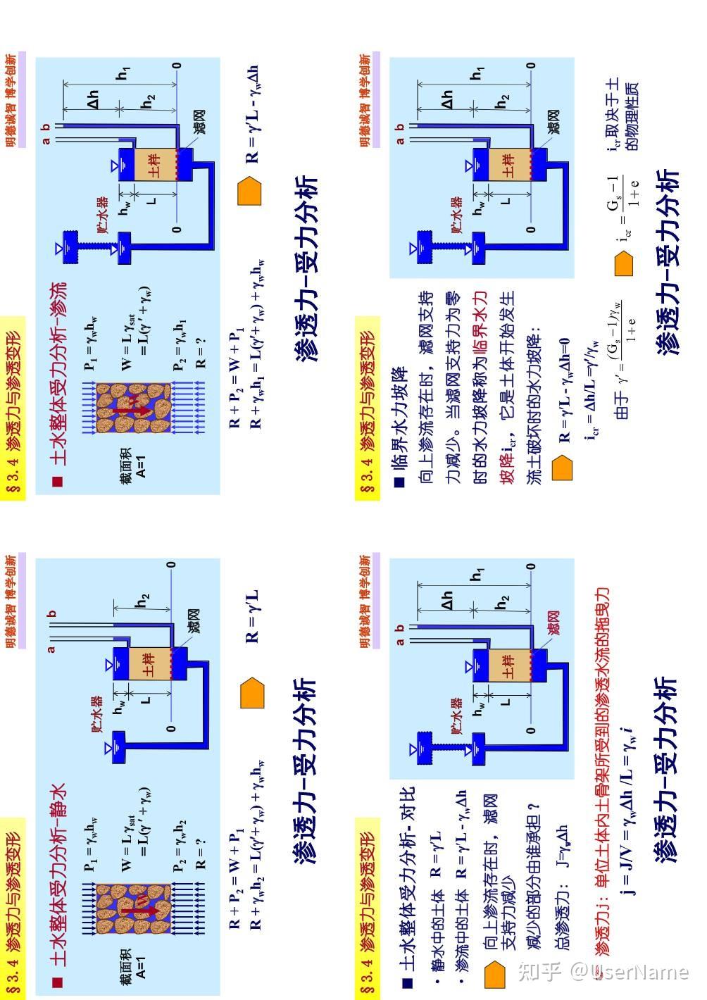 Δh ΔH=H,-H2 - 知乎