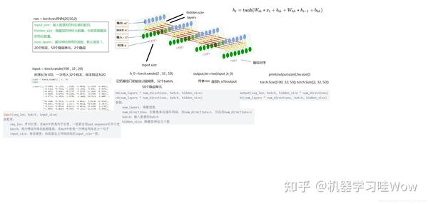 Pytorch实现的LSTM模型结构 - 知乎