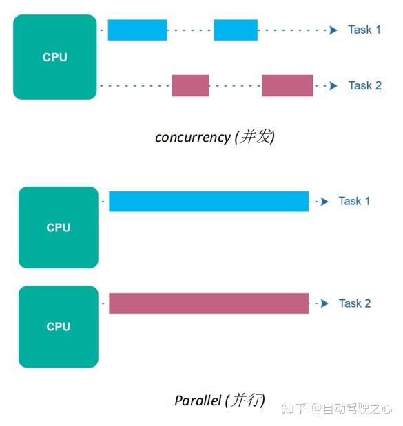 并行处理与GPU体系架构 - 知乎