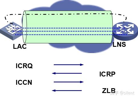 L2tp Vpn 详解 - 知乎
