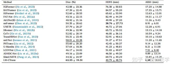 LW-CTrans：一种用于三维医学图像分割的轻量级CNN与Transformer混合网络|文献速递-深度学习医疗AI最新文献 - 知乎