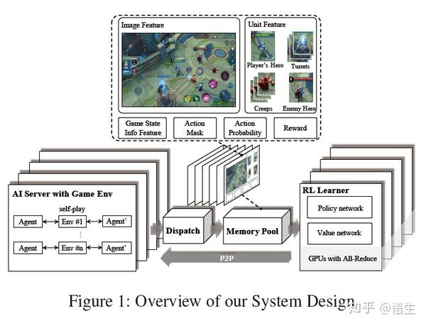 浅谈人工智能在游戏AI的应用 - 知乎