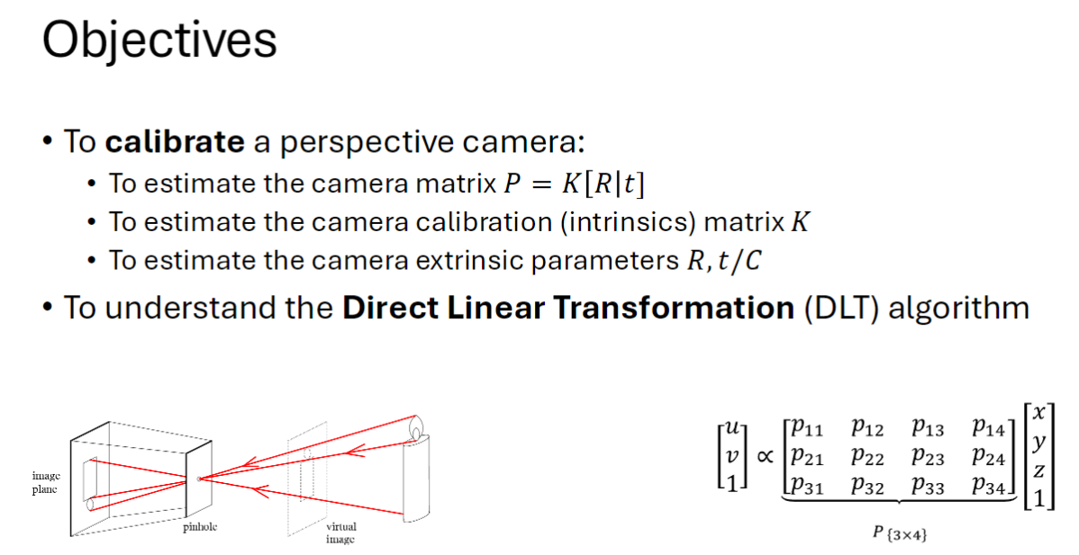 计算机视觉笔记：CV 8-1 相机投影矩阵与校准 Camera Projection Matrix & Calibration - 知乎