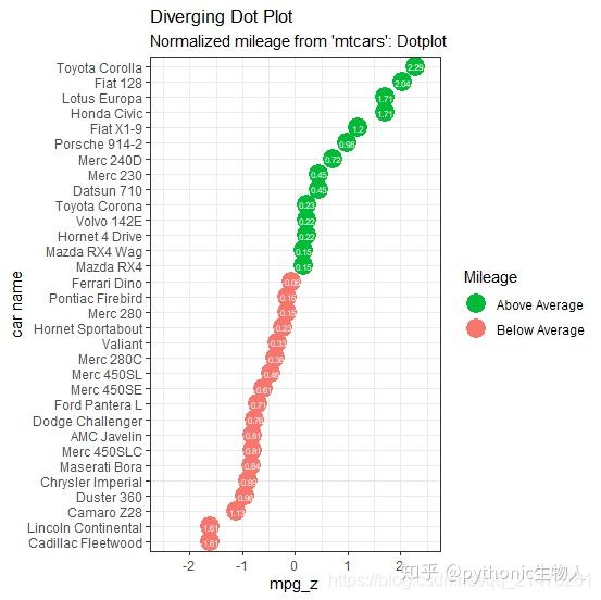 R可视化19|ggplot2绘制常用30+个靓图(附R code) - 知乎