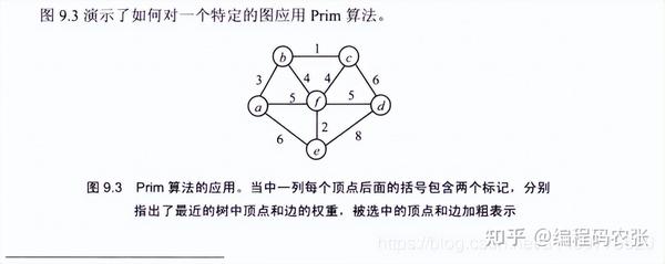 Java实现Prim算法 - 知乎