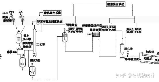 最全解读，PBAT是怎么生产出来的？两种生产工艺公开！ - 知乎
