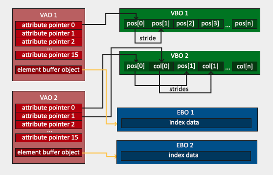 OpenGL API介绍(三)：画图函数 - 知乎