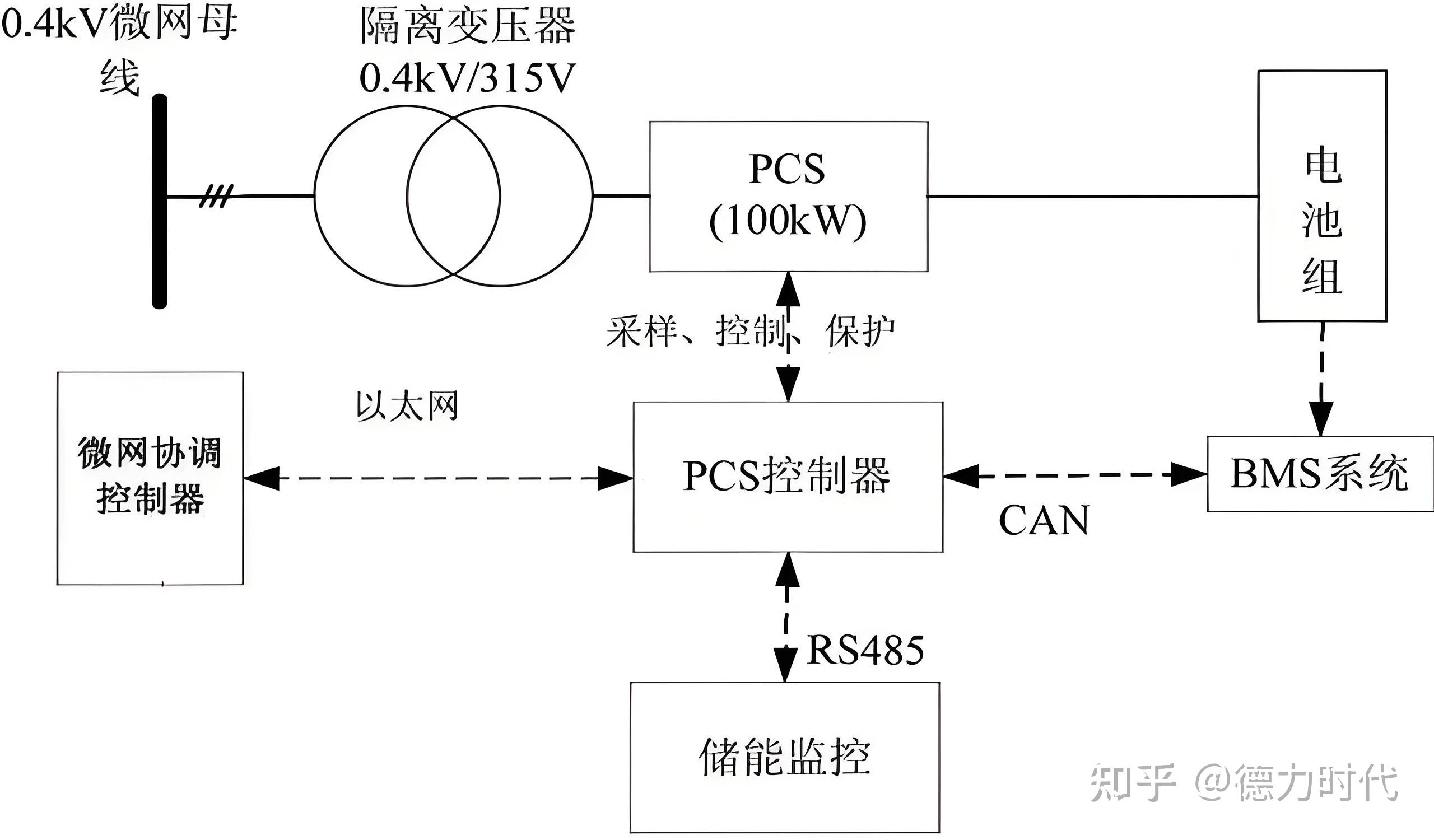 储能变流器PCS：原理与模式解析 - 知乎