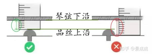 一步一步教你调节吉他弦距(超详细方案) 知乎