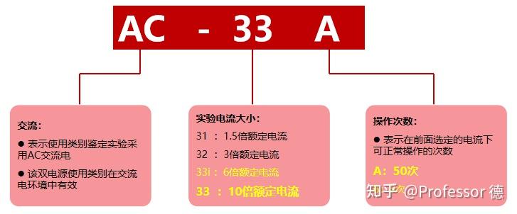 自动转换开关电器的介绍和应用 - 知乎