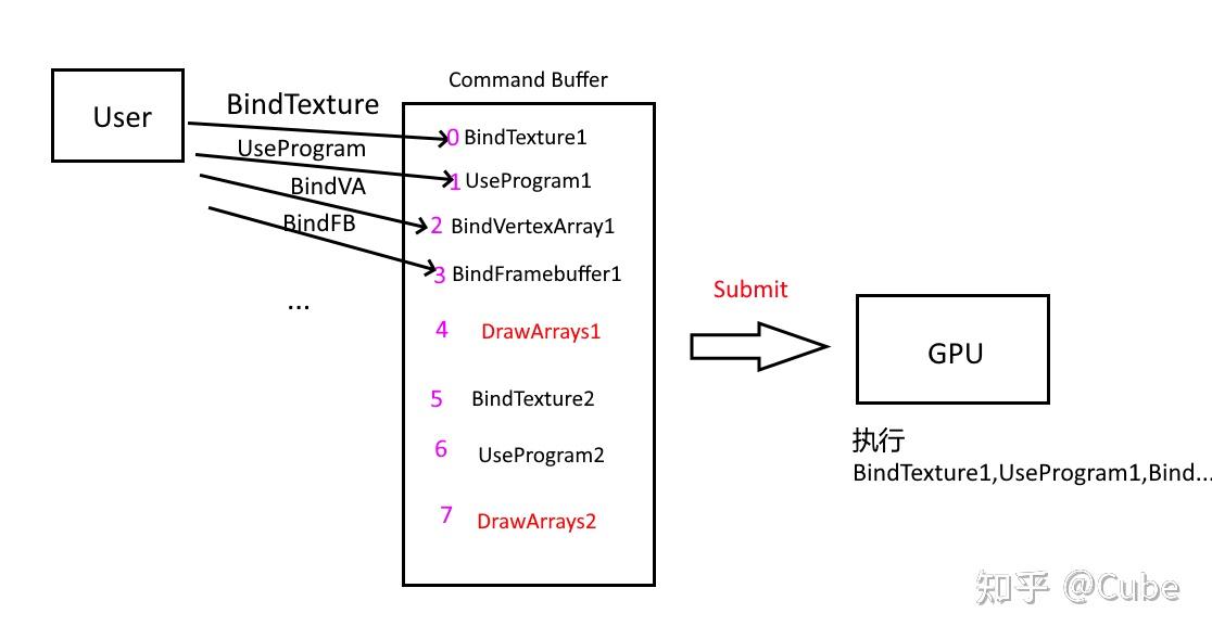 SDL3 GPU API 入门（2）窗口清屏 - 知乎