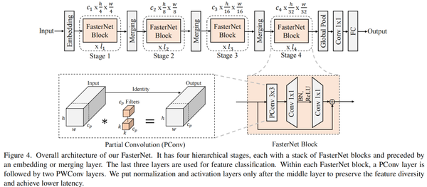 CVPR2023最新Backbone |FasterNet远超ShuffleNet、MobileNet、MobileViT等模型 - CV技术 ...