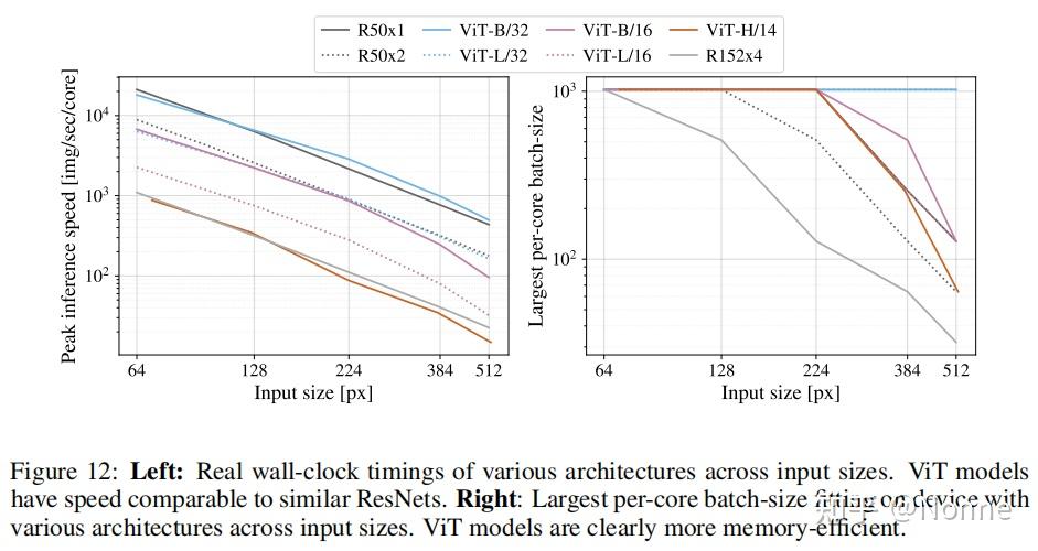 【论文精读】 Vision Transformer（ViT） - 知乎