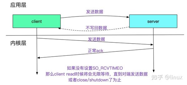 深入剖析阻塞式socket的timeout - 知乎