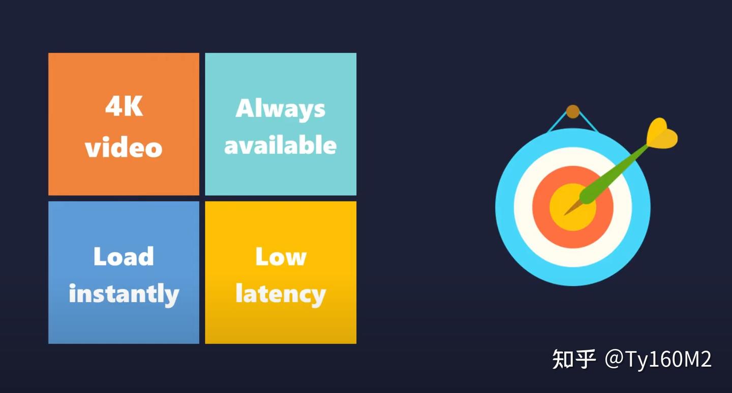 IPFS是什么？看这篇文章就够了 - 知乎