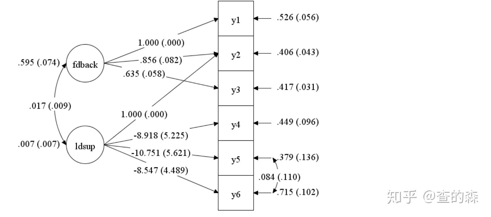 揭密结构方程模型(SEM)—— Mplus 背后参数解读 - 知乎