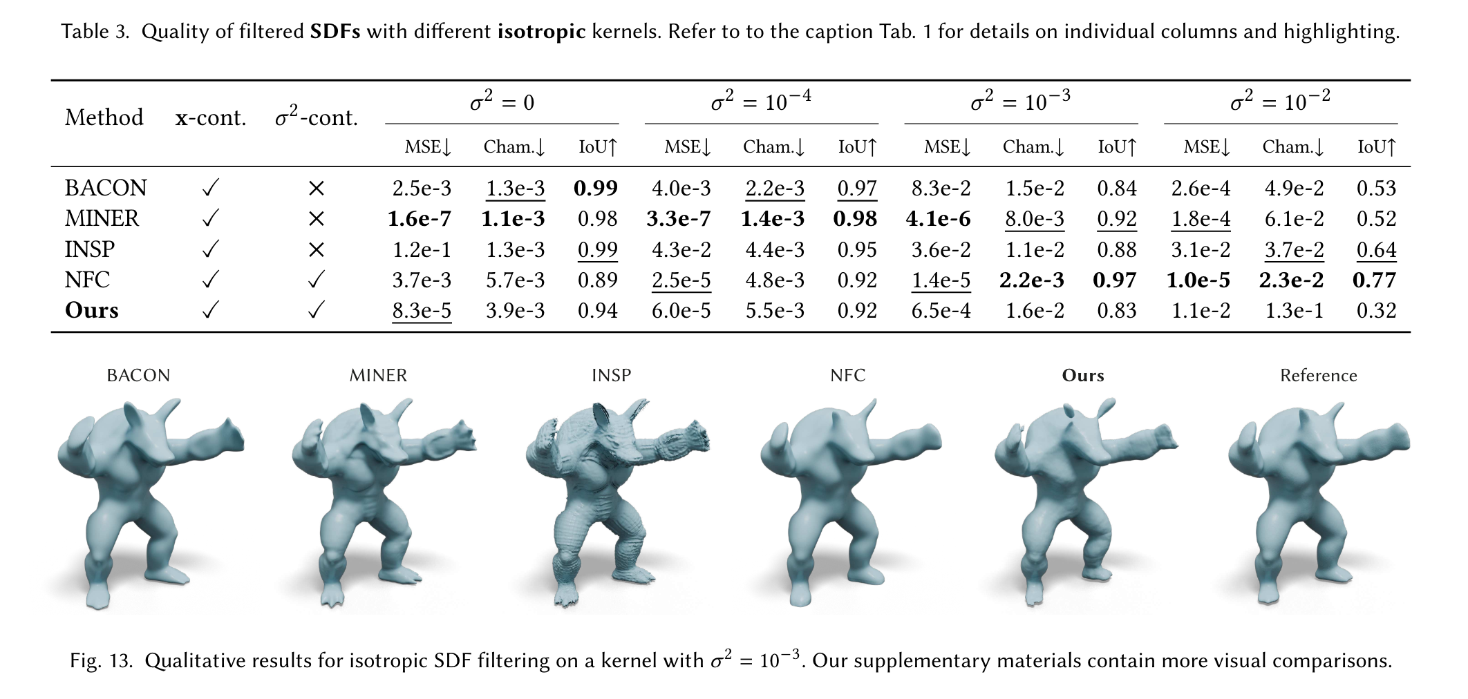 NeRF/3DGS&Beyond 0603（MG-SLAM，高斯尺度空间场，ContextGS，GS-Phong，R^2-Gaussian，4Diffusion，MiDiffusion ...