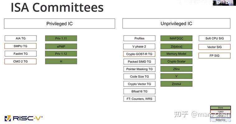 RISC-V 2022中国峰会小结 - 知乎