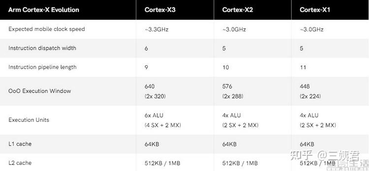 深度解读ARM新架构：大核进取、小核摆烂？ - 知乎