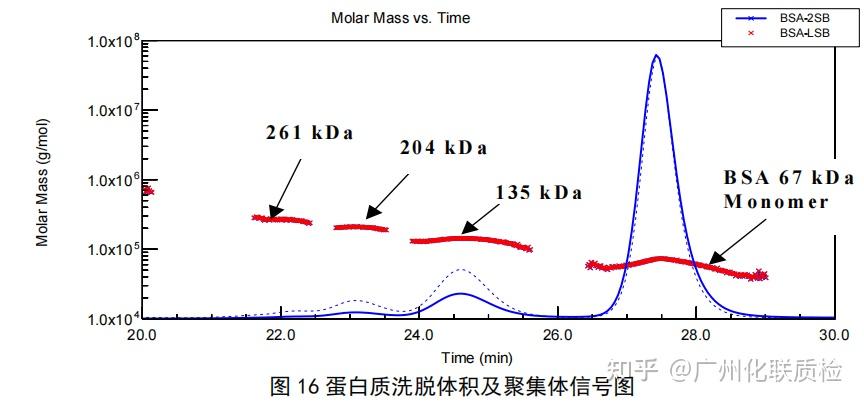 GPC绝对分子量测试/多角度激光光散射与凝胶渗透色谱仪 联接与应用技MALLS/GPC(SEC) - 知乎
