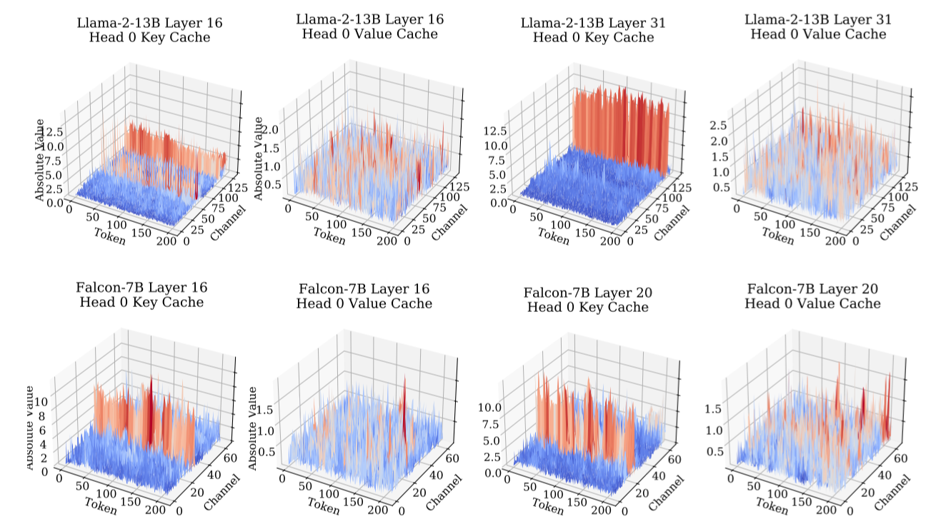 LLMs量化系列|LLM量化方法小结 - 知乎