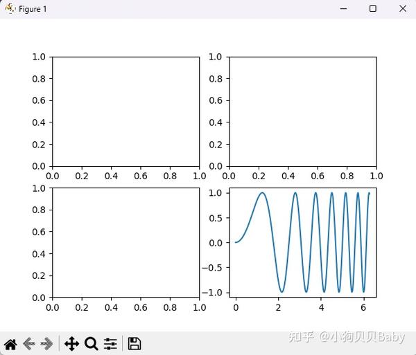 【Python进阶篇】Axe和Subplot的用法|Matplotlib|图解+代码实例 - 知乎