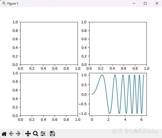 【python进阶篇】axe和subplot的用法matplotlib图解代码实例 知乎
