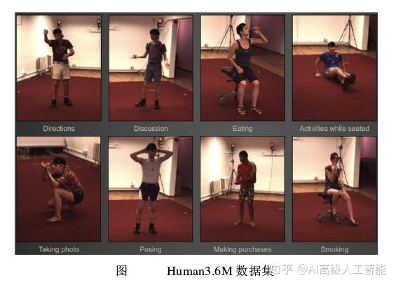 3D人体姿态公开数据集 - 知乎