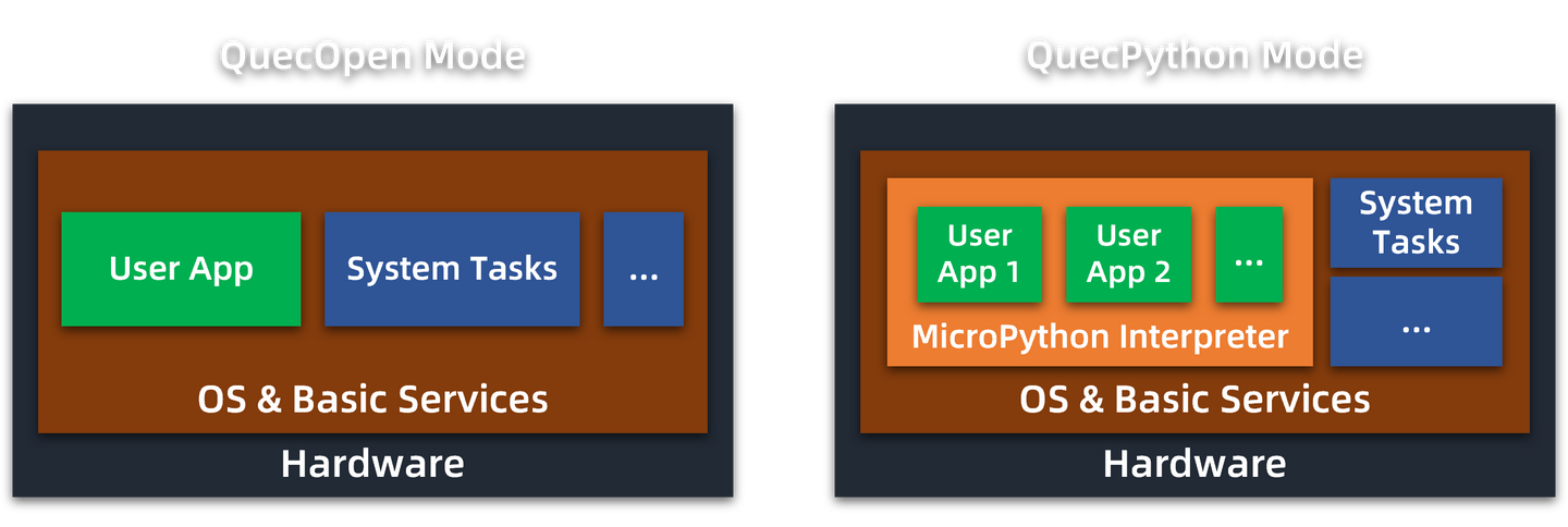 QuecPython 简介 - 知乎